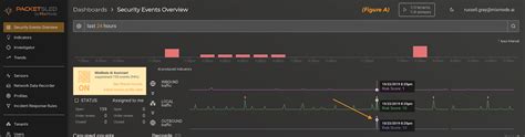 Leveraging Mixmode To Monitor Aws Cloudtrail Mixmode