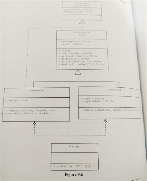 polymorphism exercise abstraction and interface product and