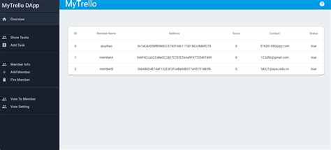 GitHub JoshuaQYH MyTrelloDApp 基于以太坊的去中心化APP solidity web3 js react