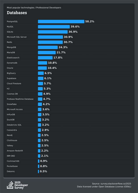 Stack Overflow Developer Survey 2025 Devs Are Against Ai