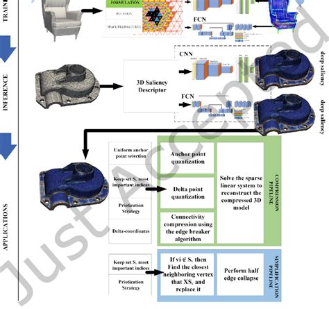 Deep Network Based Saliency Map Extraction Pipeline Download