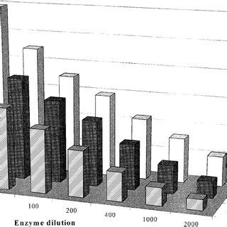 Influence Of Enzyme A On Gas Production From 0 2 G Of Corn Silage By