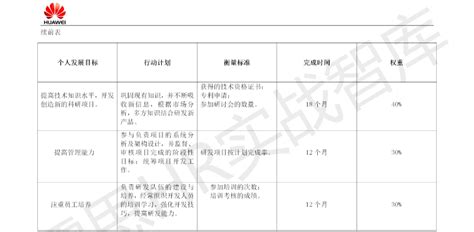 华为研发部门绩效考核制度及方案管理