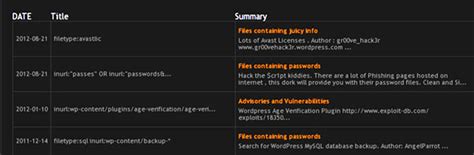 How To Identify WordPress Vulnerabilities
