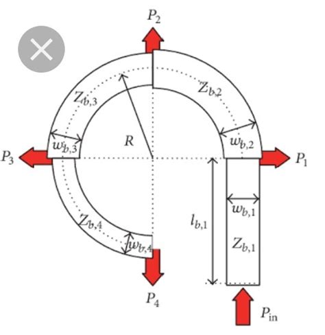 How To Calculate Impedances Of Series Fed Circular Microstrip Design
