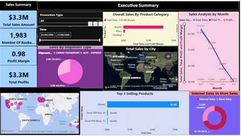 Design Power Bi Dashboards For Meaningful Insights And Visualization By