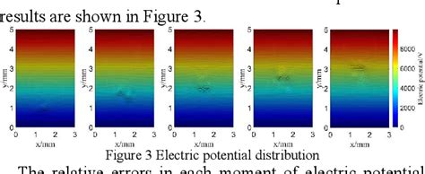 Figure 3 From Extended Finite Element Method Coupling With Complex