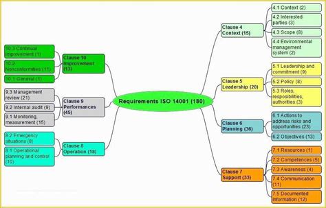 Iso 14001 2015 Template Free Download Of Iso 9001 2015 Gap Analysis