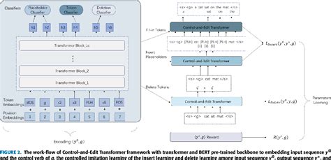 Figure 1 From Controllable And Editable Neural Story Plot Generation