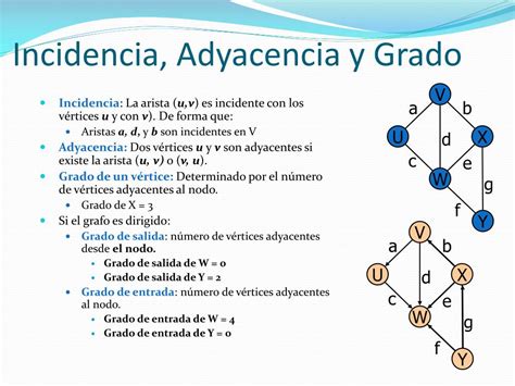 Ppt Tema 5 Grafos Powerpoint Presentation Free Download Id 5242539