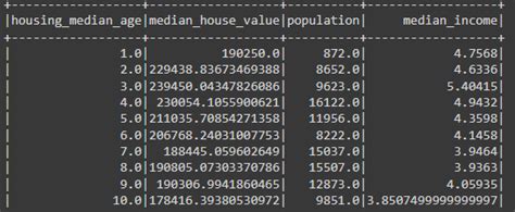 Make Your Way From Pandas To Pyspark Towards Data Science