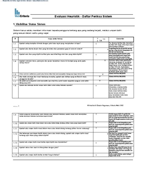 Heuristic Evaluation Checklist Enid Pdf