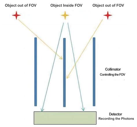 X Ray Collimators Simtrum Photonics Store