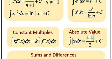 Rules Of Integration Album On Imgur