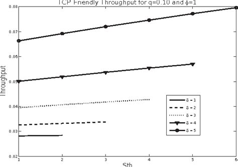 Figure 2 From Hybrid Fec Arq Schemes For Real Time Traffic In Wireless Networks Semantic Scholar