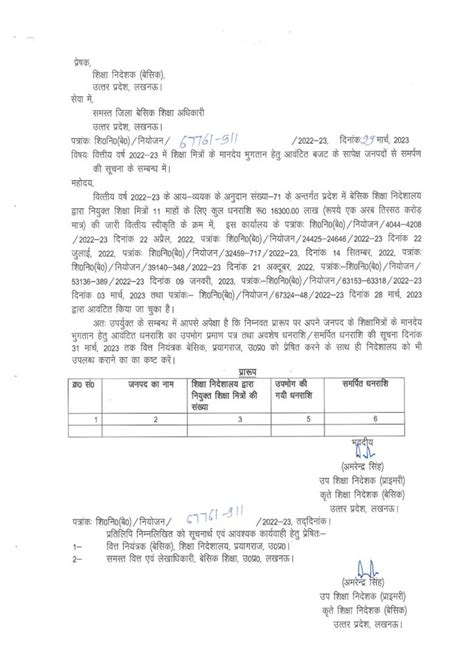वित्तीय वर्ष 2022 23 में शिक्षा मित्रों के मानदेय भुगतान हेतु आवंटित