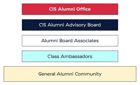 Cis Aba Cis Alumni Connect
