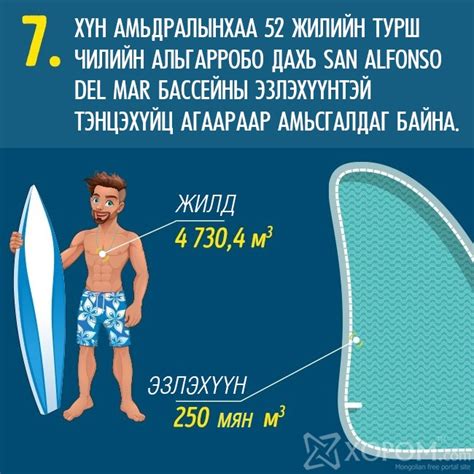 Дэлхийн хамгийн алдартай 10 зүйлийг харьцуулж үзвэл ямар байх бол