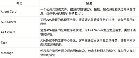 10张图全面总结 Mcp、a2a、function Calling 架构设计间关系mcp A2a Csdn博客