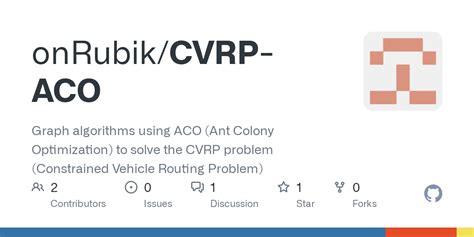Github Onrubikcvrp Aco Graph Algorithms Using Aco Ant Colony Optimization To Solve The