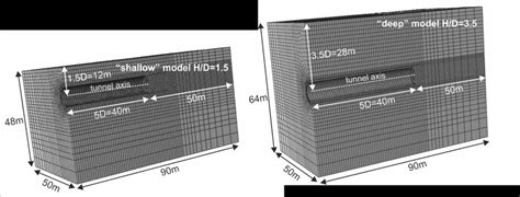 The Numerical Models Used For The Simulation In Abaqus Download Scientific Diagram
