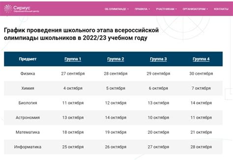 Школьный этап Всероссийской олимпиады по математике информатике физике химии биологии и