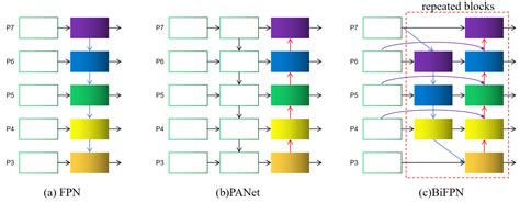 Electronics Free Full Text Transmission Line Fault Detection And