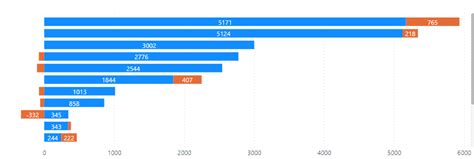 Solved In Stacked Bar Chart Custom Color The Bar Values Microsoft