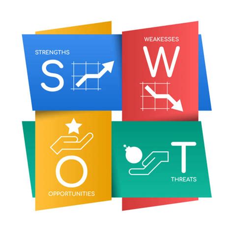 4600개 이상의 Swot 분석 이미지 스톡 사진 그림 및 Royalty Free 이미지 Istock