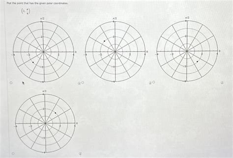 Solved Plot The Point That Has The Given Polar Coordinates