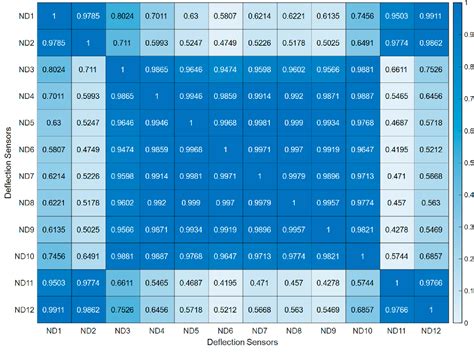 Figure 8 From The Temperature Induced Deflection Data Missing Recovery Of A Cable Stayed Bridge