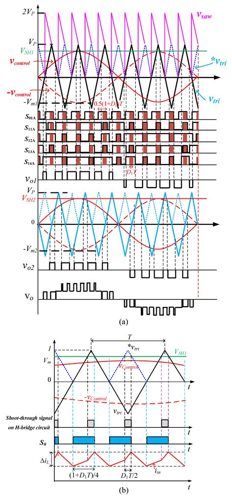 Three Phase Five Level Cascade Quasi Switched Boost Inverter
