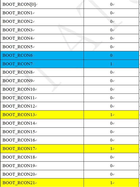 Nxp S32v234 Boot Cfg 说明 大大通 简体站