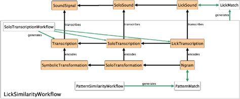 Workflows For Automatic Metadata Generation And Analysis Dtl1000 And