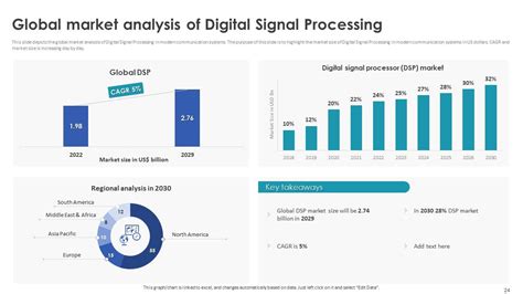 Top 10 Adaptive Signal Processing Powerpoint Presentation Templates In 2025
