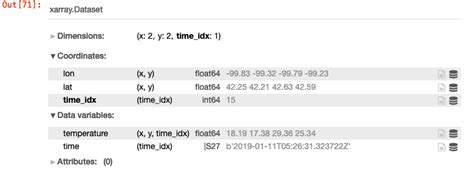 Recommended Method To Update Variable Values · Pydata Xarray