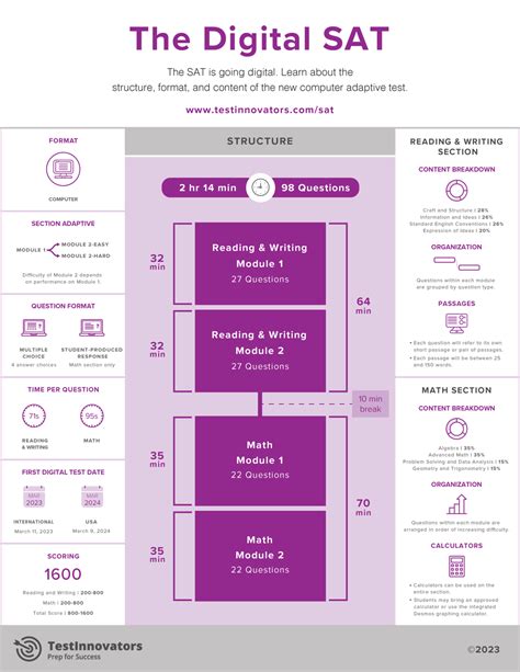 The Ins And Outs Of The Digital Sat