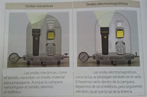 EL FÍSICO LOCO Clasificación de las ondas