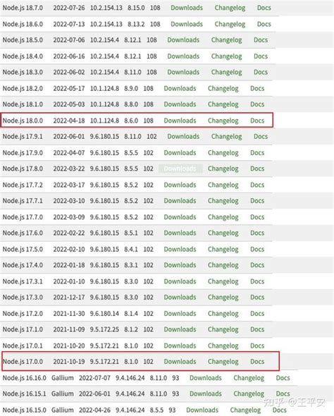 3 分钟掌握 Nodejs 版本的区别 知乎