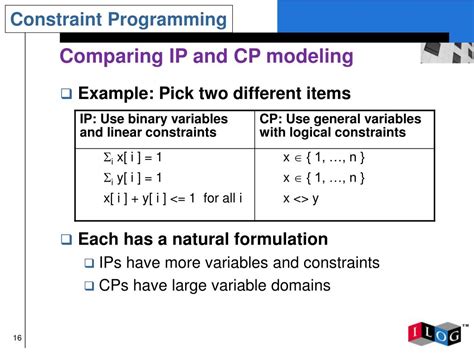 Ppt Discovering Combinatorial Optimization With The Ilog Optimization