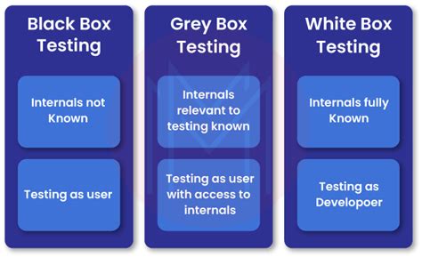 Top 30 Owasp Interview Questions2024 Mindmajix