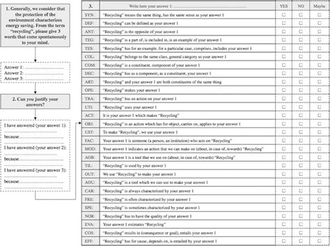 Example Of The Procedure Used In The BCS Model Note That Participants Download Scientific