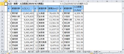 【excelvba】目次シートと全シート目次リンクを超簡単作成 快 ブログ