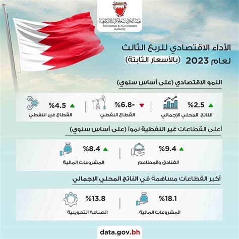 صحيفة الأيام البحرينيةعاجل تعرف على الطلبة الأوائل في لوحات الشرف