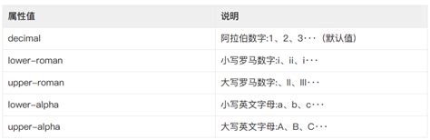 Css新手入门笔记整理：css常用属性表css属性样式表 Csdn博客
