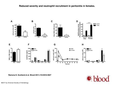 Sex Differences In Resident Immune Cell Phenotype Underlie More
