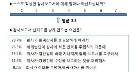 한국에서 믿을 수 없는 數 다섯 가지