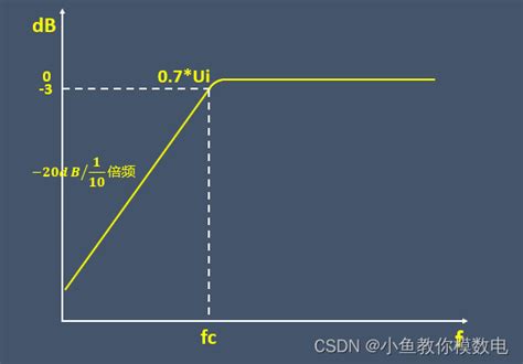 什么是rc高通滤波电路 csdn博客
