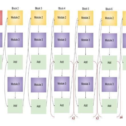 Architecture For EfficientNet B3 Download Scientific Diagram