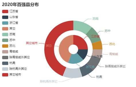 Echarts可视化教程(四)——饼状图的绘制echarts 饼图 Csdn博客 Echarts可视化教程(四)——饼状图的绘制echarts 饼图 Csdn博客